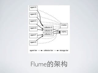 Apache flume介绍 | PPT