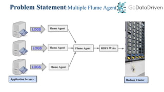 Apache flume by Swapnil Dubey | PPT