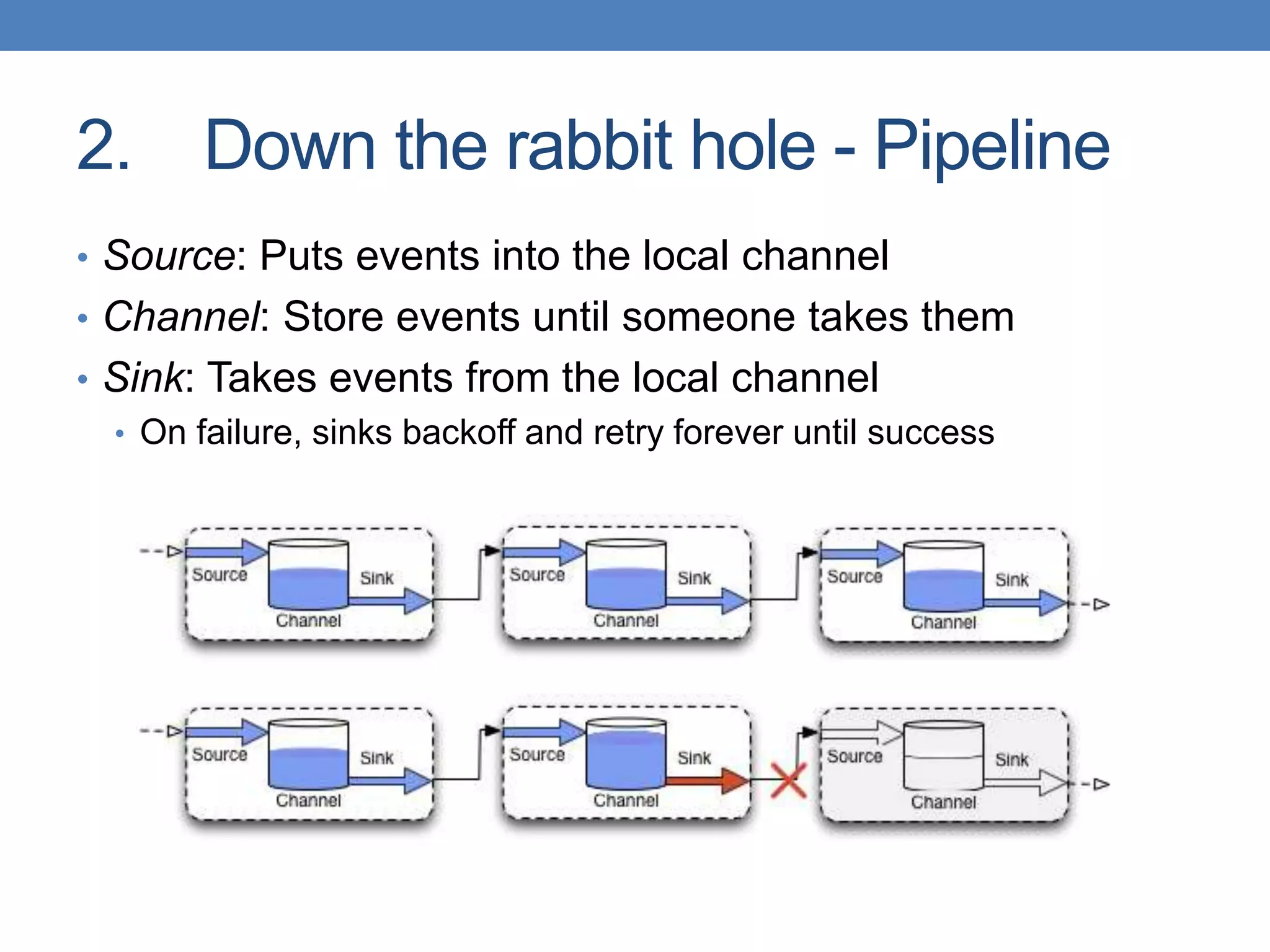 Apache flume - an Introduction | PPTX