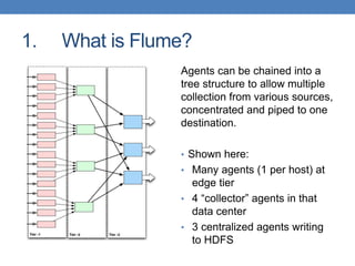 Apache flume - an Introduction | PPTX