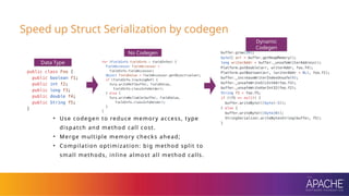 Blazingly-Fast：Introduction to Apache Fury Serialization | PPTX | Programming Languages | Computing