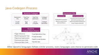 Blazingly-Fast：Introduction to Apache Fury Serialization | PPTX | Programming Languages | Computing