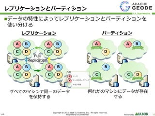 超高速処理とスケーラビリティを両立するApache GEODE | PDF | Databases | Computer Software and Applications