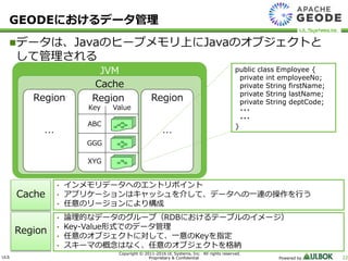 超高速処理とスケーラビリティを両立するApache GEODE | PDF