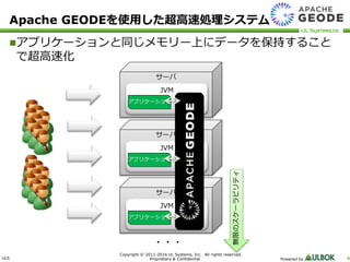 超高速処理とスケーラビリティを両立するApache GEODE | PDF