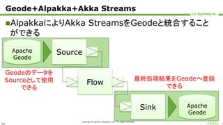 Geode+Alpakka+Akka Streamsでリアルタイムデータ処理 | PPT