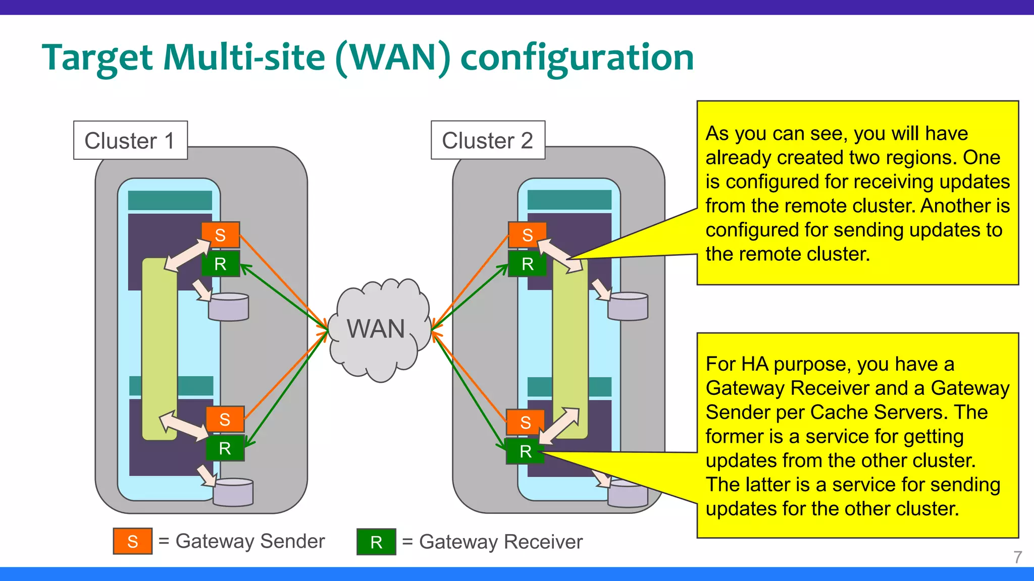 How to configure the cluster based on Multi-site (WAN) configuration | PPTX