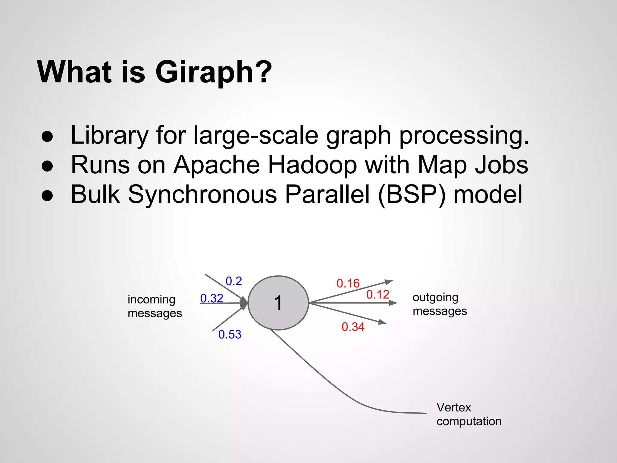 Apache Giraph | PDF