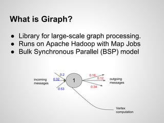 Apache Giraph | PDF