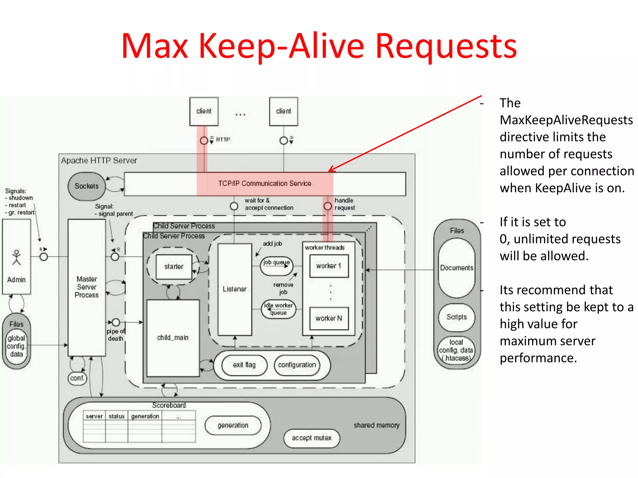 cPanel - Apache Global Configuration | PPTX