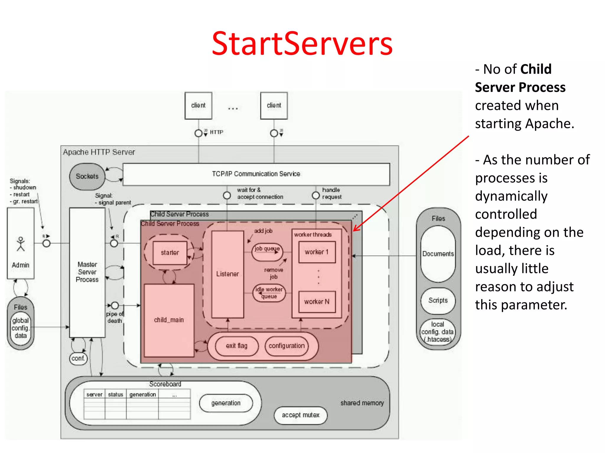 cPanel - Apache Global Configuration | PPTX