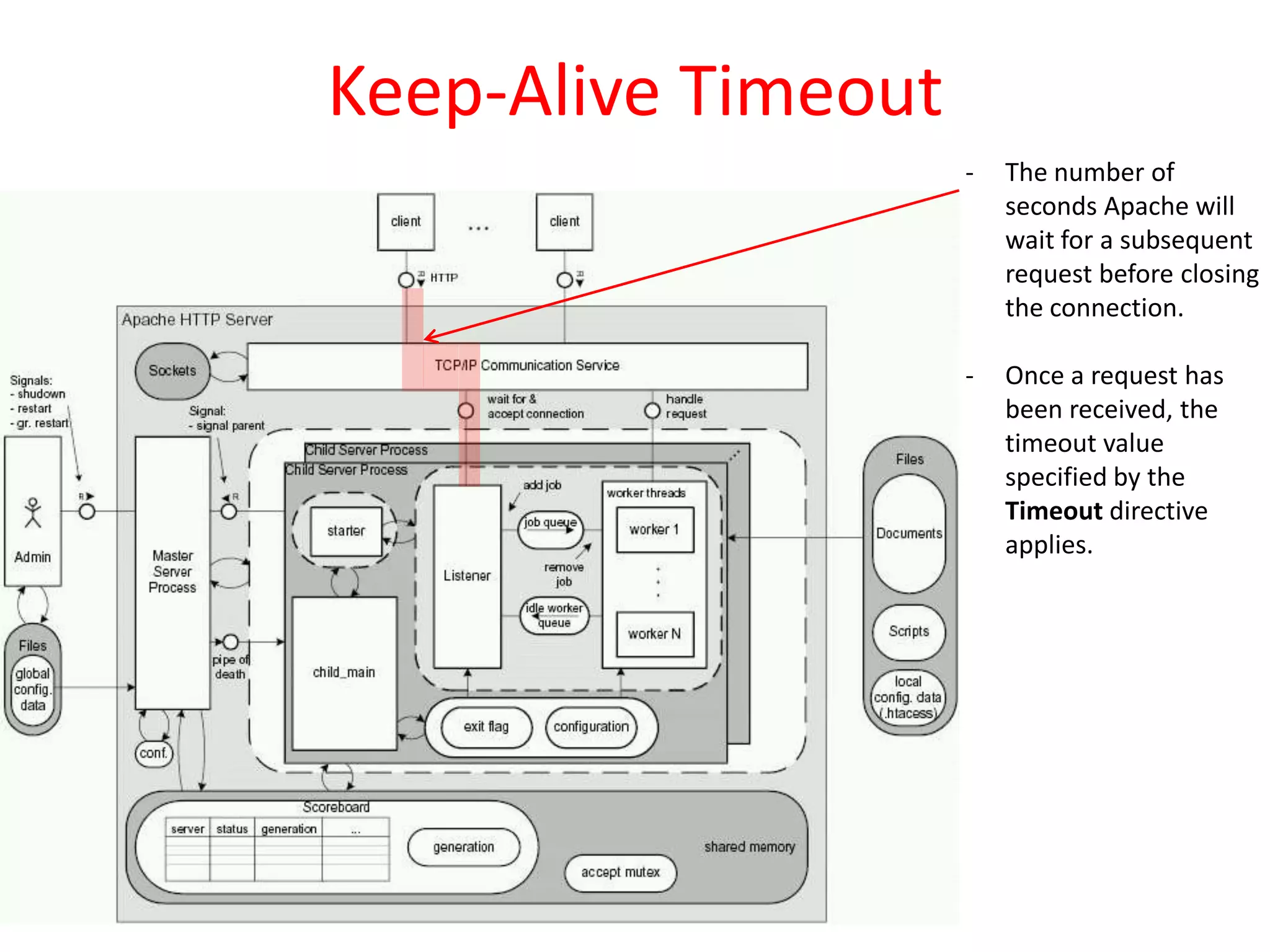cPanel - Apache Global Configuration | PPTX