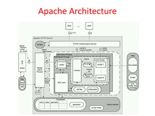 cPanel - Apache Global Configuration | PPTX