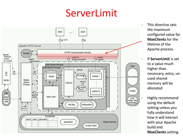 cPanel - Apache Global Configuration | PPTX