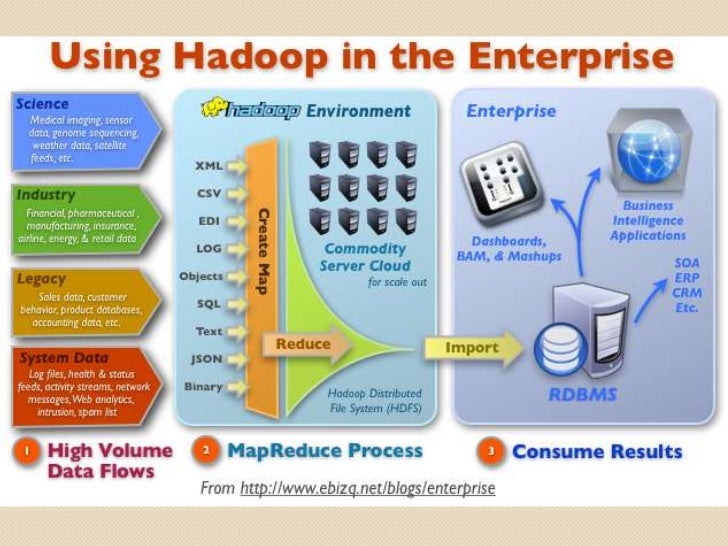 Introduction to Apache Hadoop Introduction to Apache Hadoop
