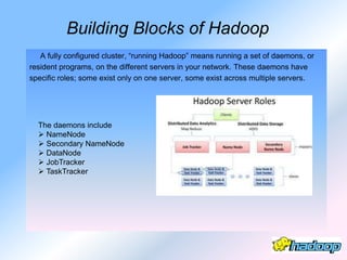 Apache Hadoop | PPTX