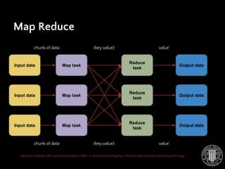 Apache Hadoop: DFS and Map Reduce | PDF | Computing | Technology & Computing