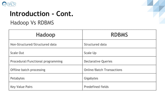Apache Hadoop - Big Data Engineering | PDF | Databases | Computer Software and Applications