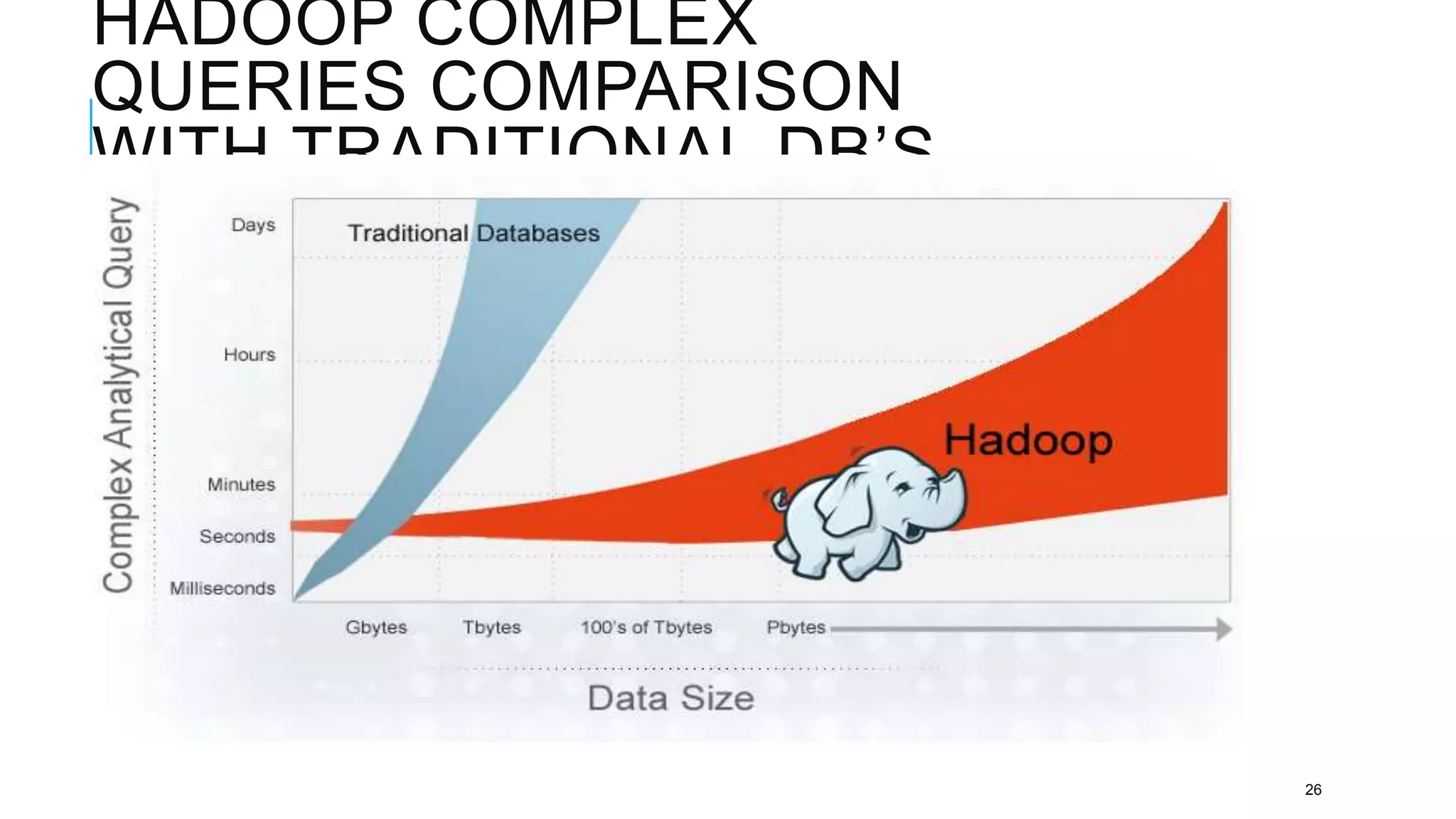 Apache Hadoop Hadoop Basics Pptx Computing Technology And Computing