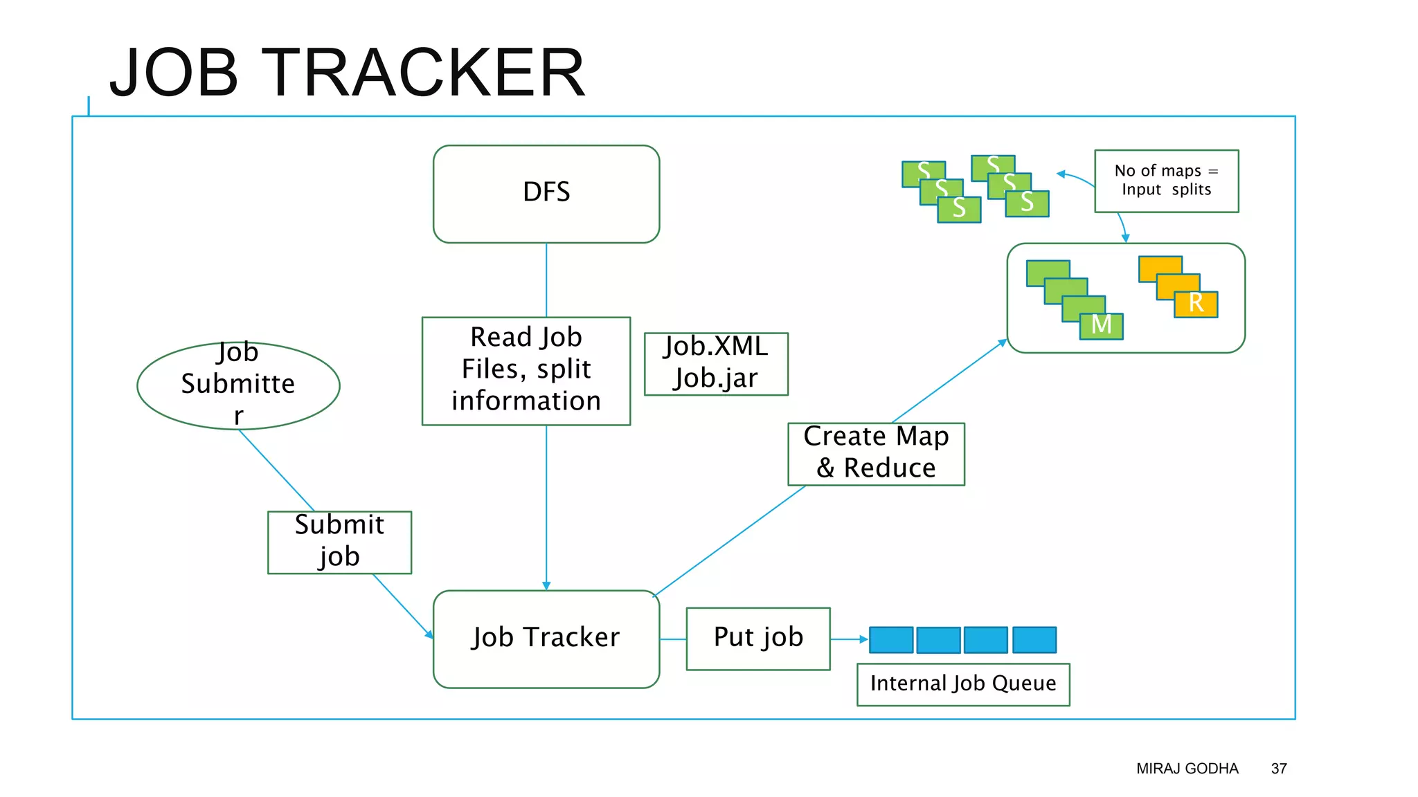 Apache Hadoop- Hadoop Basics.pptx