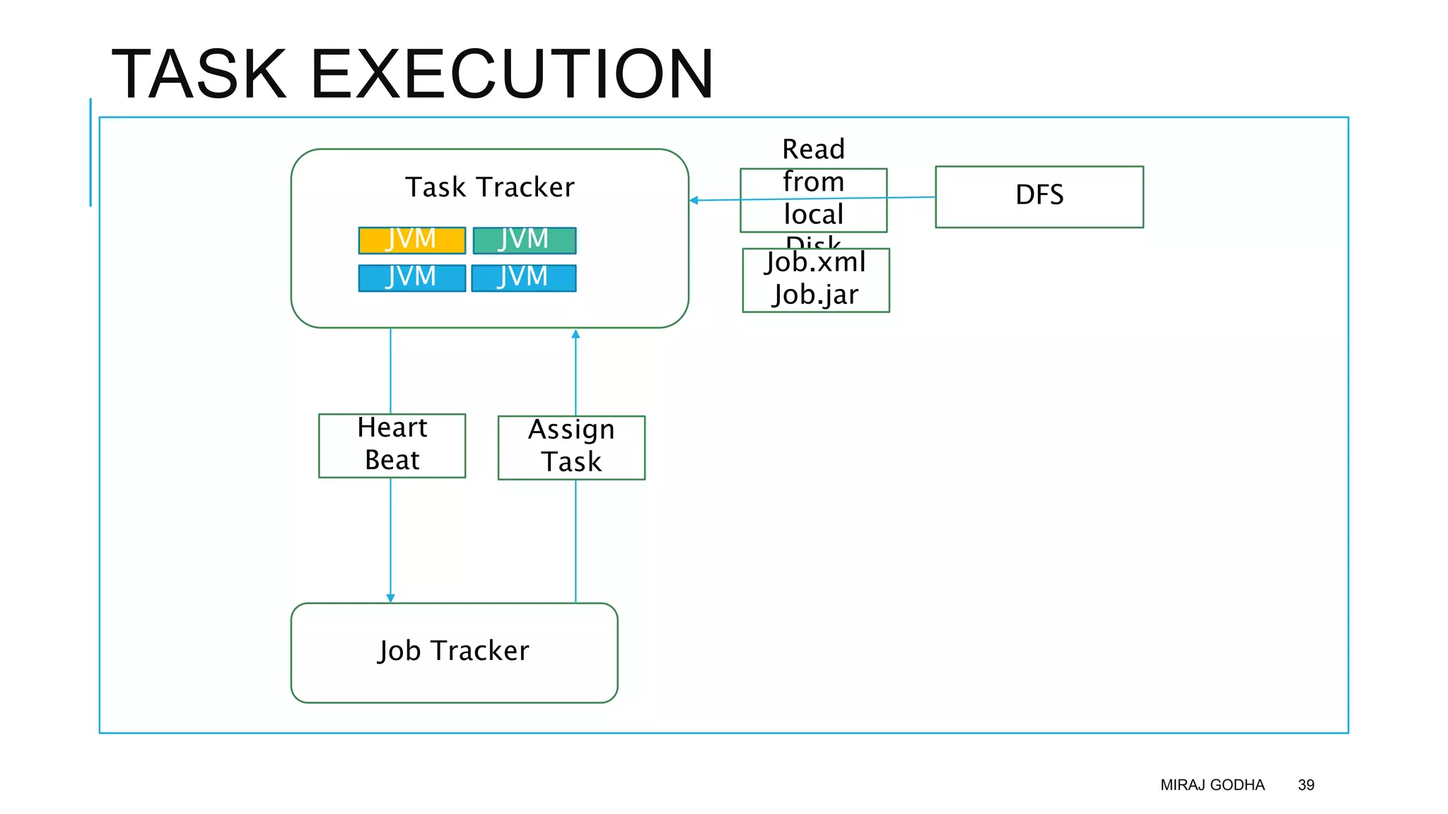 Apache Hadoop- Hadoop Basics.pptx