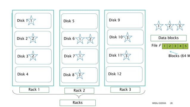 Apache Hadoop- Hadoop Basics.pptx