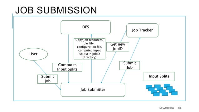 Apache Hadoop- Hadoop Basics.pptx