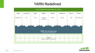 Hadoop In Action | PPT