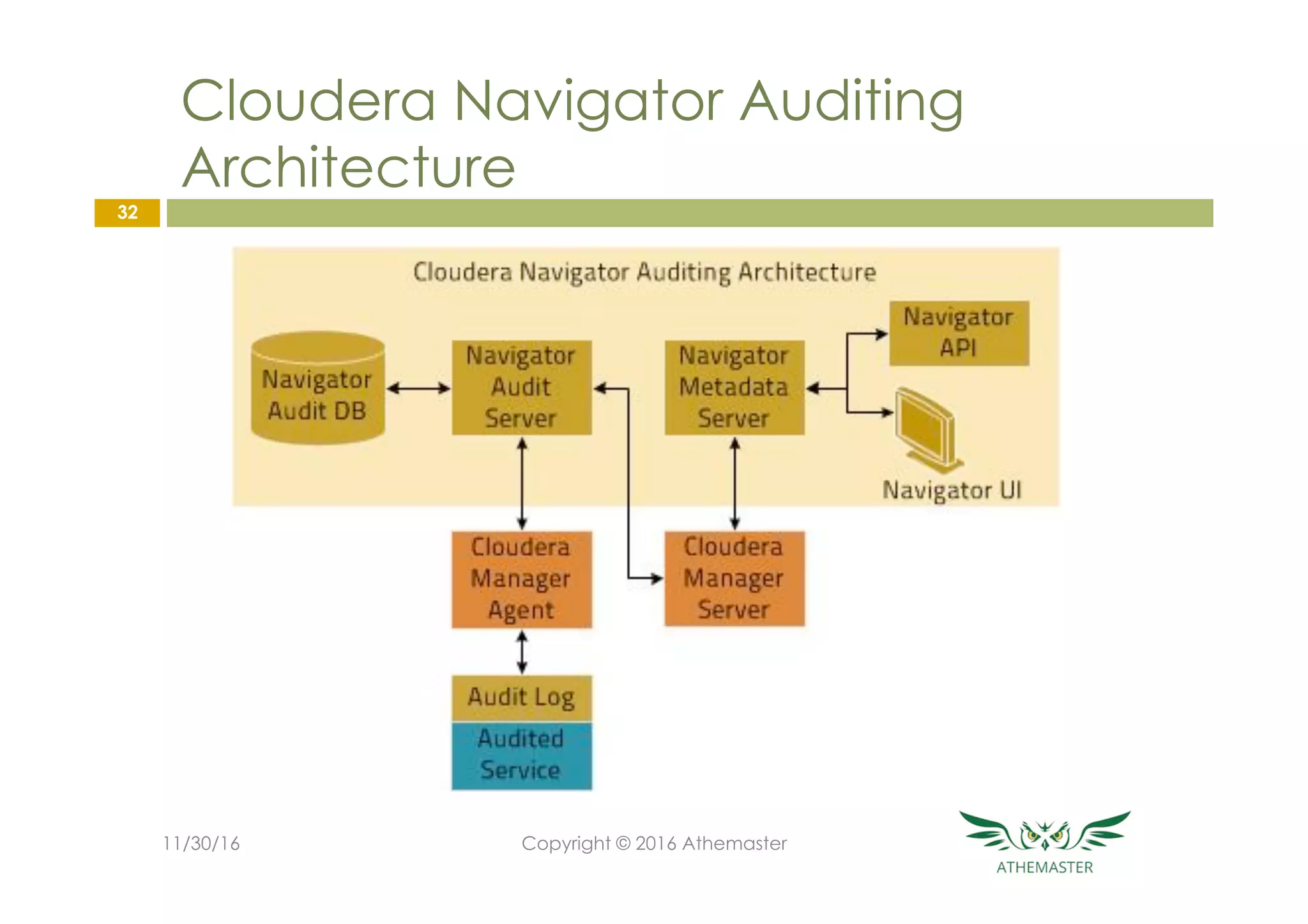 Apache hadoop and cdh(cloudera distribution) introduction 基本介紹 | PPT