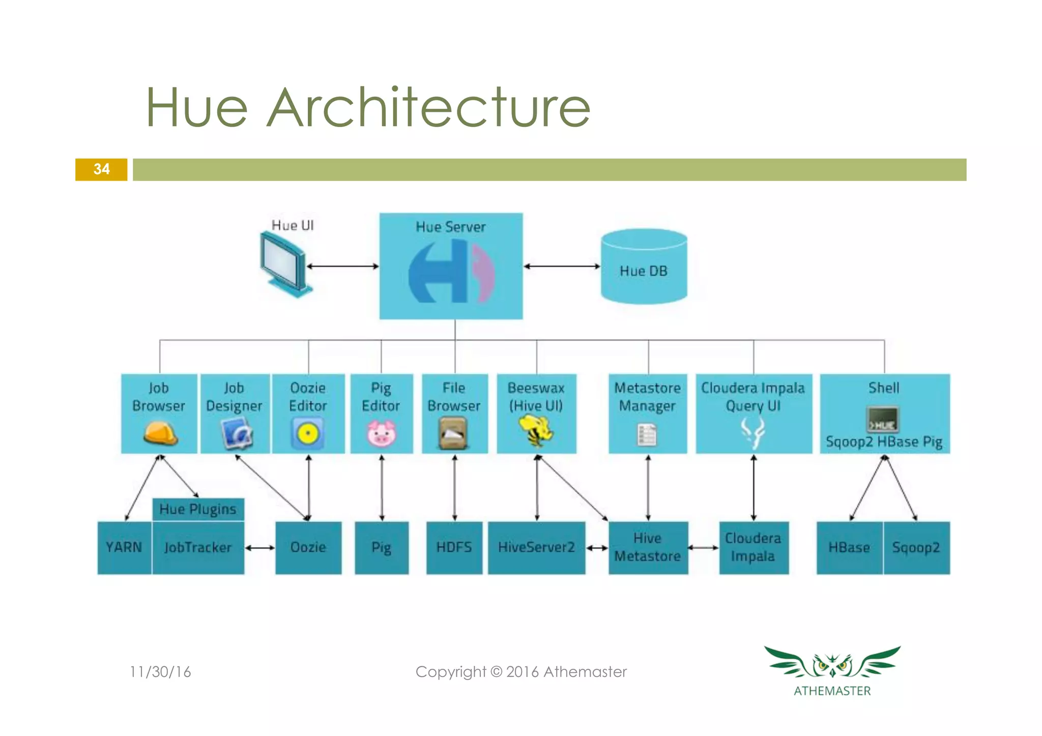 Apache hadoop and cdh(cloudera distribution) introduction 基本介紹 | PPT