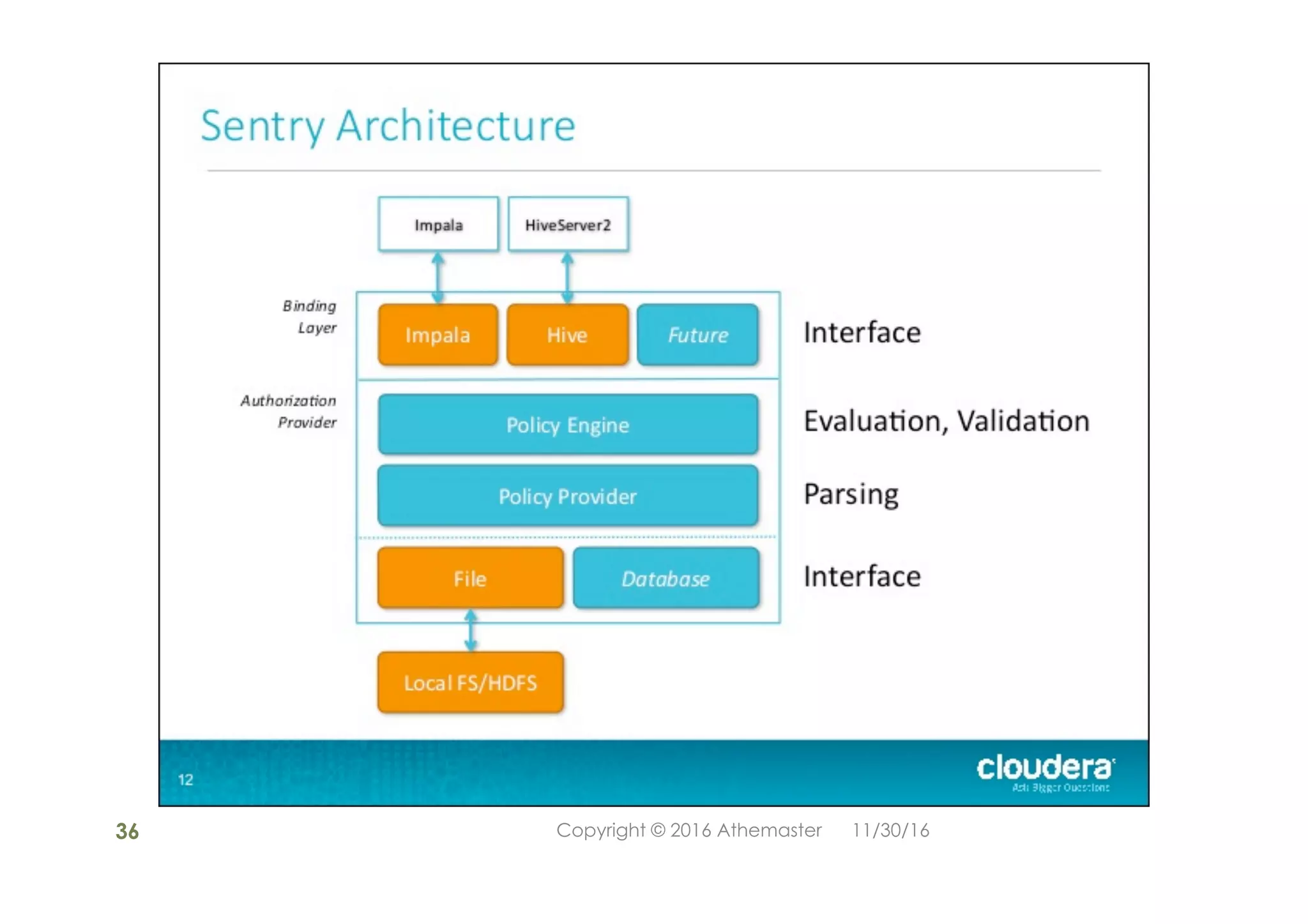 Apache hadoop and cdh(cloudera distribution) introduction 基本介紹 | PPT