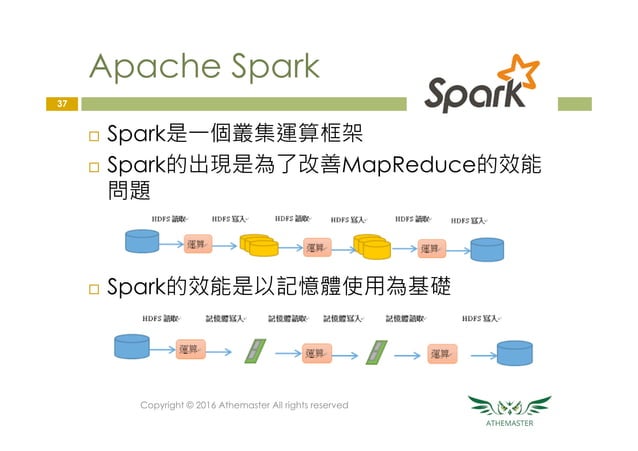 Apache hadoop and cdh(cloudera distribution) introduction 基本介紹 | PPT