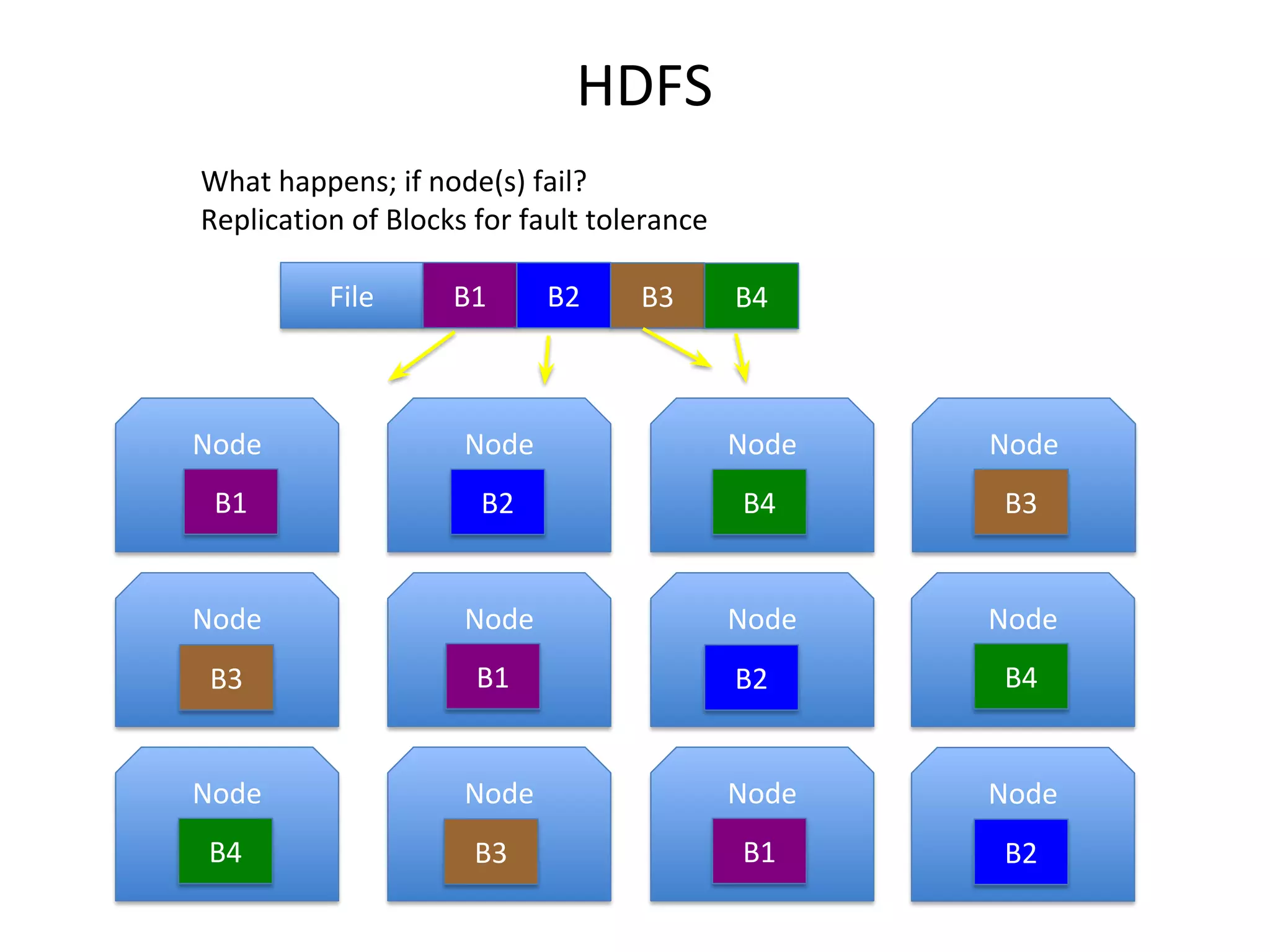 Apache Hadoop And Spark Introduction And Use Cases For Data Analysis Ppt