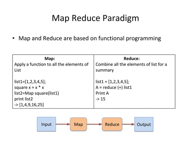 Apache Hadoop And Spark Introduction And Use Cases For Data Analysis Ppt