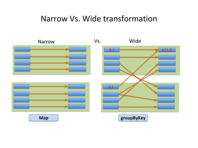 Apache Hadoop and Spark: Introduction and Use Cases for Data Analysis | PPT