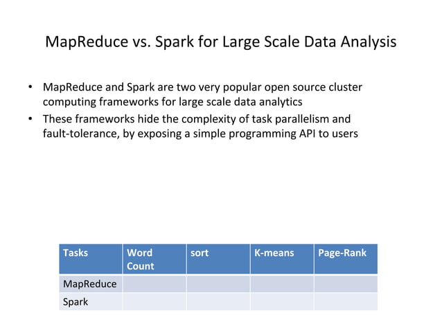 Apache Hadoop And Spark Introduction And Use Cases For Data Analysis Ppt