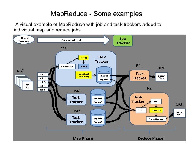 An Introduction To Apache Hadoop Mapreduce