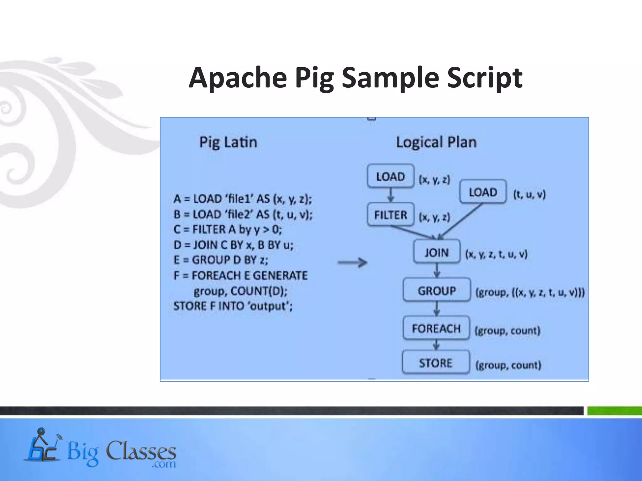 Apache hadoop pig overview and introduction | PPT