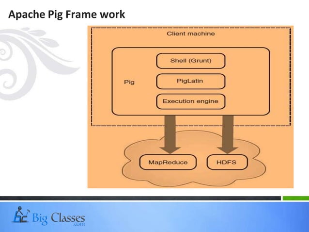 Apache hadoop pig overview and introduction | PPT