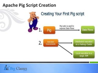 Apache hadoop pig overview and introduction | PPT
