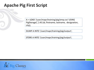 Apache hadoop pig overview and introduction | PPT