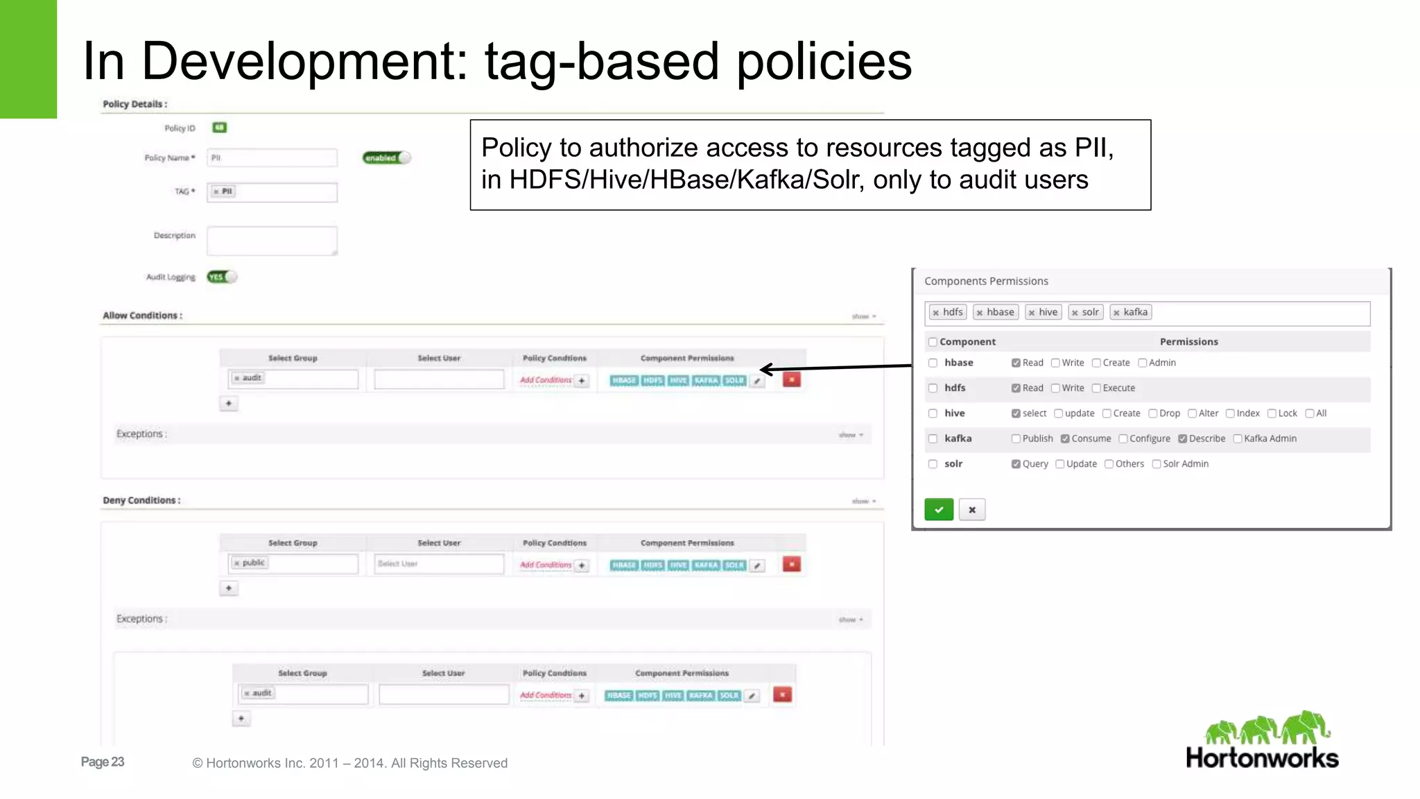 Apache Hadoop Security - Ranger | PPT