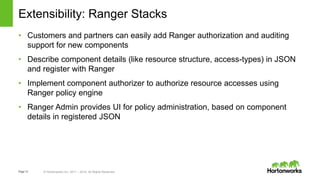 Apache Hadoop Security - Ranger | PPT