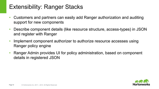 Apache Hadoop Security - Ranger | PPT