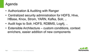 Apache Hadoop Security - Ranger | PPT