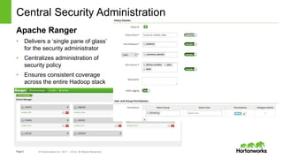 Apache Hadoop Security - Ranger | PPT