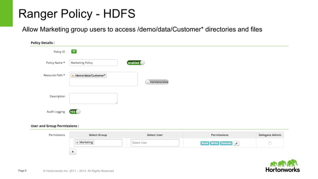 Apache Hadoop Security - Ranger | PPT