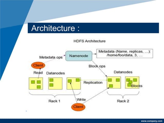 Apache hadoop technology : Beginners | PPT