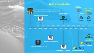 Apache HAWQ and Apache MADlib: Journey to Apache | PPT