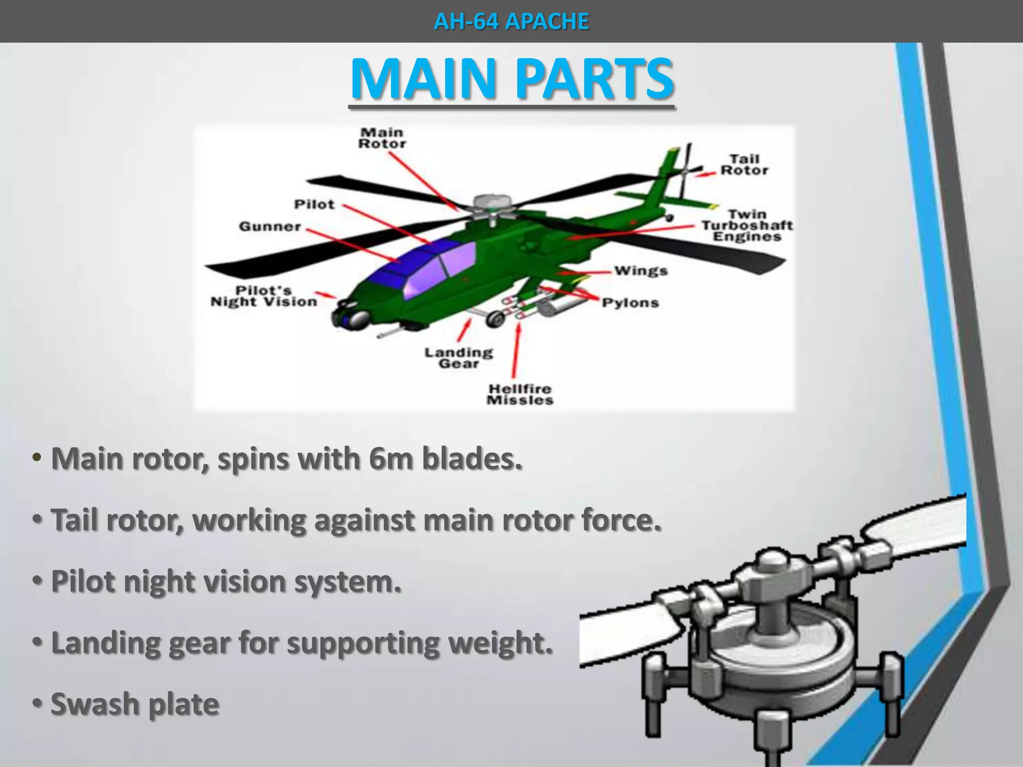 Apache heli presentation | PPTX